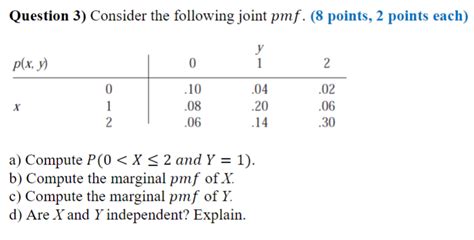 Solved Question 3 Consider The Following Joint Pmf 8 Chegg Com