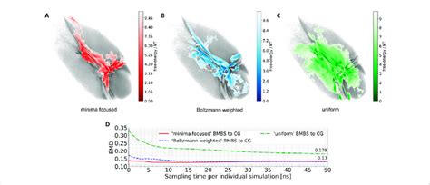 Projections Of 50 Atomistic Simulations Obtained Using Bmbs With
