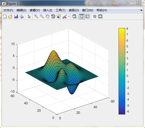 Matlab画渐变色柱图 千图网