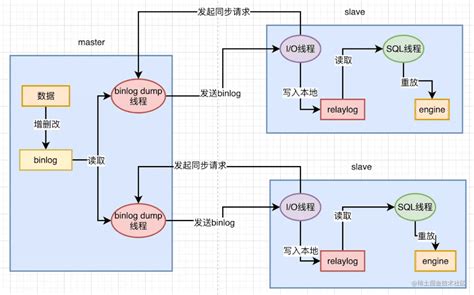 Redis使用教程清空缓存命令详解redis清空缓存命令 数据运维技术