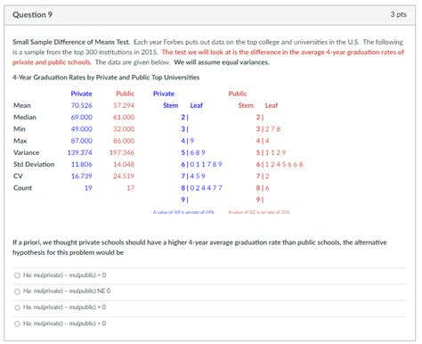 Solved Small Sample Difference Of Means Test Each Year