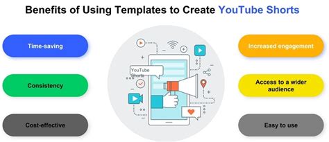 everything you need to know about youtube shorts templates