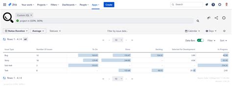 Data Bars For Time In Status On Jira Cloud Server And Data Center