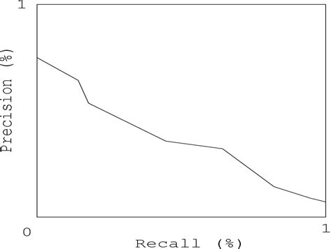 Figure Ii From Adaptive Combination Of Evidence For Information Retrieval Semantic Scholar