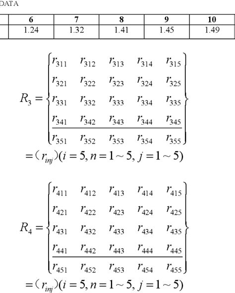 Table I From Design Of Network Data Monitoring And Control System Based