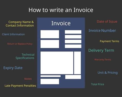 Page Sales Invoice Vector Art Icons And Graphics For Free Download
