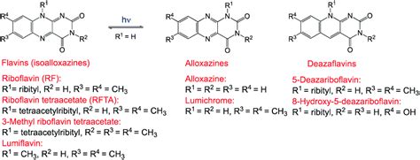 Synthetic Applications Of Flavin Photocatalysis A Review Rsc Advances Rsc Publishing Doi 10