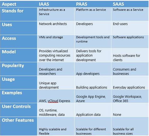 Tharani T L On Linkedin Cloudservices Dataengineering Spark Databricks Pyspark Bigdata