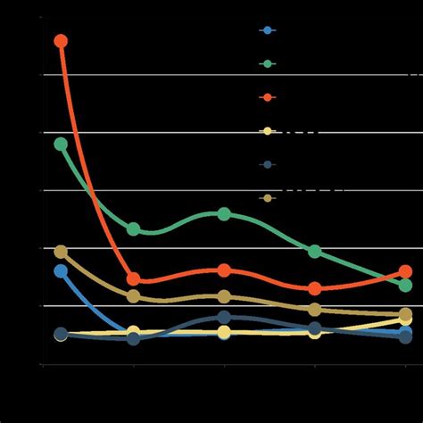 The Defense Performance Of Five Defense Methods Over Different Data Download Scientific Diagram