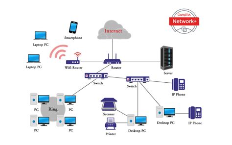 Comptia N Course In Ambernath Virtualization Training Badlapur