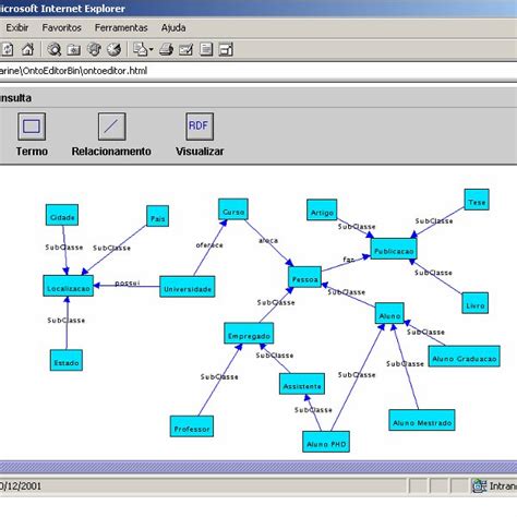 Building The University Ontology Download Scientific Diagram