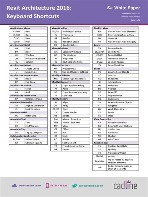 Revit Architecture 2016 Keyboard Shortcuts 1 Pdf