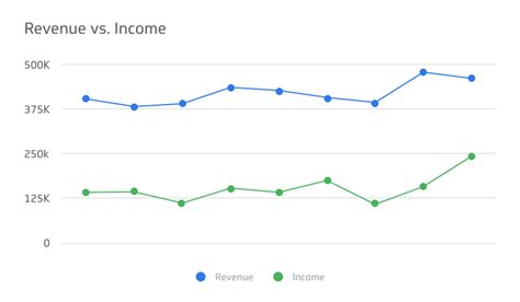 What Is Enterprise Value To Revenue Multiple Evr Klipfolio