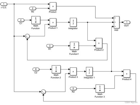 Matlabsimulink仿真 论文复现论文仿真复现 Csdn博客