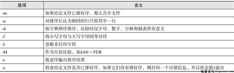 Linux Sort命令极客笔记