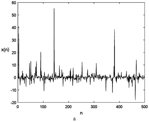 joint estimation algorithm of target parameter in impulse noise