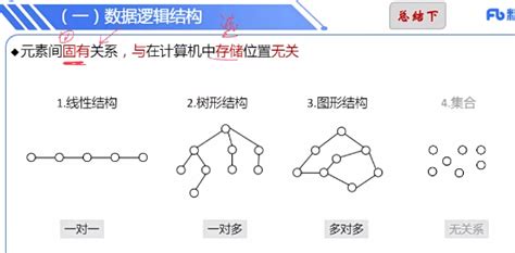 数据结构 学习 大无畏w 博客园