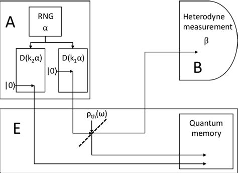 Figure 3 From Hacking Alices Box In Continuous Variable Quantum Key Distribution Semantic Scholar