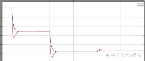 基于虚拟阻抗的下垂控制——孤岛双机并联simulink仿真 知乎