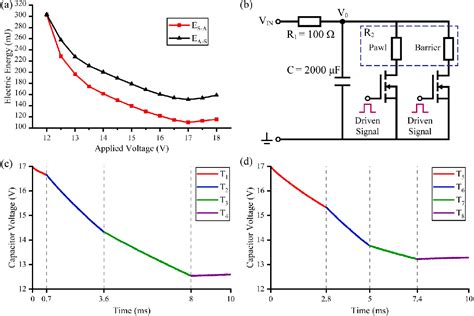 Figure 7 From Design Of A Double Layer Electrothermal Mems Safety And