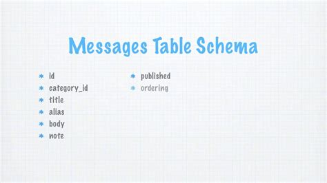 27 Planning The Database Schema For A Joomla Component Youtube