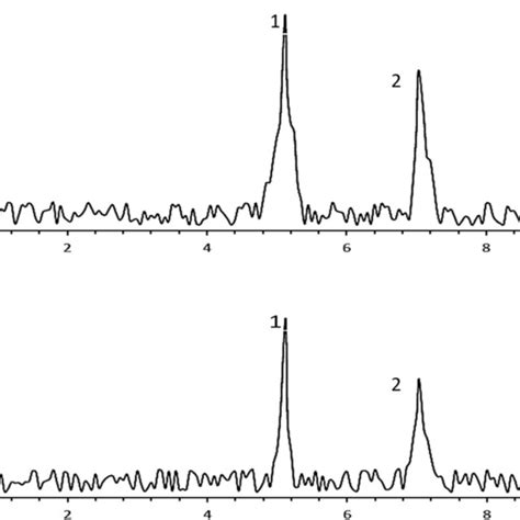 Hplc Representative Chromatogram Of Standard Extracts A And Extracts Download Scientific