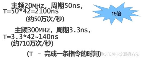 并行计算:并行编程模型、基础性能分析、基础性能优化 知乎 并行计算:并行编程模型、基础性能分析、基础性能优化 知乎
