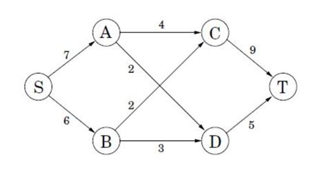 Please Use Lindo Linear Programming Solver To Find