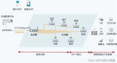 组网架构有哪几种 组网方式有哪几种 Laojean的技术博客 51cto博客
