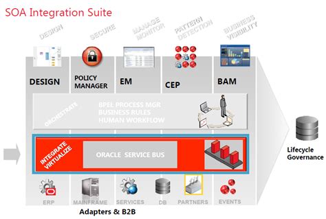 Biradar ShriKant Oracle SOA Blog OSB Overview