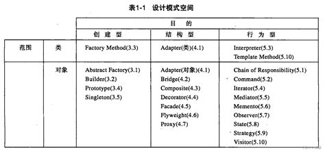 读《设计模式：可复用面向对象软件的基础》 第一章可复用面向对象软件的基础 这本书怎么看 Csdn博客