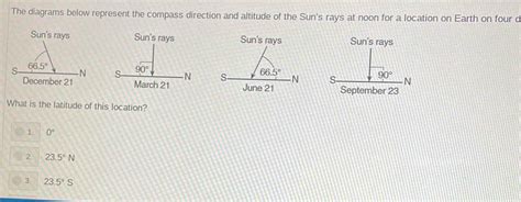 The Diagrams Below Represent The Compass Direction And Altitude Of The