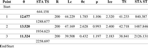 Horizontal Alignment Calculation Result Download Scientific Diagram