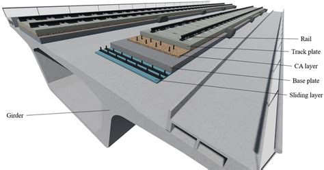 Track Structure Of High Speed Railway Download Scientific Diagram