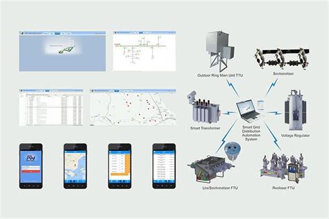 Rwz 1000 Distribution Network Automation System Automation System And Distribution Network