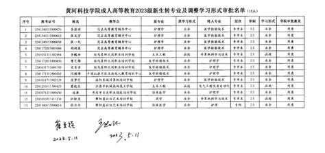 关于办理2023级新生转专业及调整学习形式的公告 黄河科技学院远程与继续教育学院
