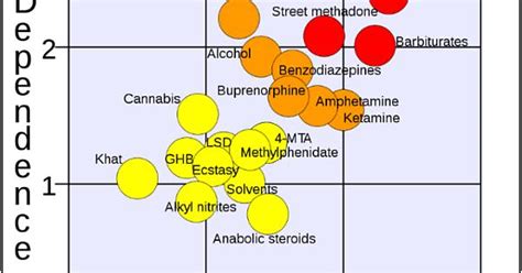 Fixed Dependency Chart Imgur