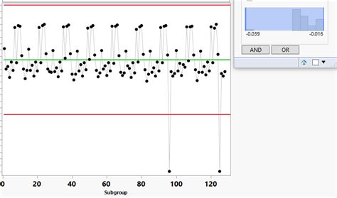 Have Option In Graphing Platforms To Ignore Missing Data Jmp User