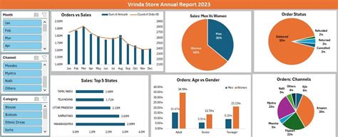 H M Khaled Ambia Topu On Linkedin Excel Exceldashboard