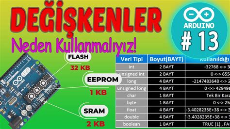 Arduino Değişkenler Int Long Char Byte Float Double Boolean Kullanımı Ders 13 Youtube