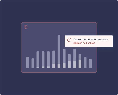 Enhance Service Uptime And Conversion Rate For Payment Services With Ai Powered Anomaly Detection