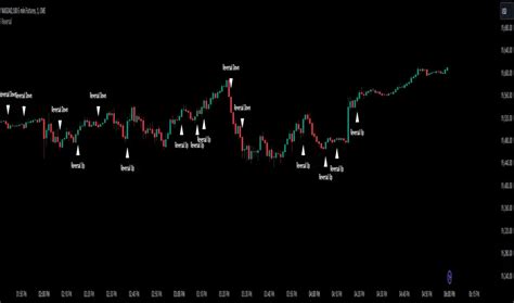Three Bar Reversal — Indicator By Sniperntre — Tradingview