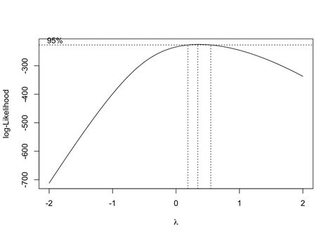 Advanced Regression Models With R 2 Linear Regression