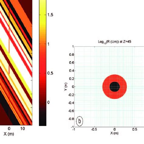 Configuration Of Transmitters T And Receivers R In Two Triaxial Download Scientific Diagram