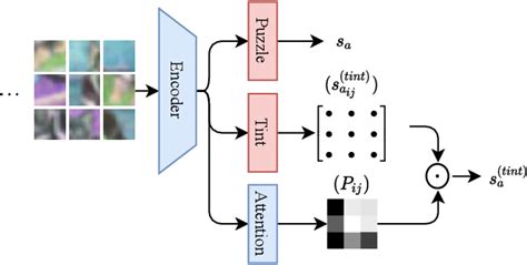 Figure 7 From Efficient Anomaly Detection Using Self Supervised Multi