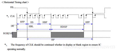 嵌入式linux开发lcd设备驱动的学习嵌入式linux 移植lcd驱动 Csdn博客 嵌入式linux开发lcd设备驱动的学习嵌入式linux 移植lcd驱动 Csdn博客