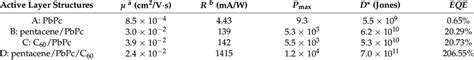 Device Parameter Summary From The Experiments Download Scientific Diagram