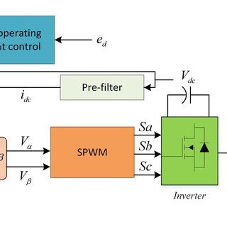 Control Strategy Scheme Download Scientific Diagram