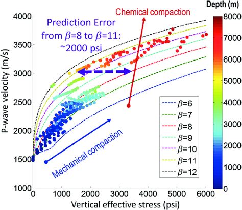 Rock Physics Model With P Wave Velocity Versus VES Relation Involving Download Scientific