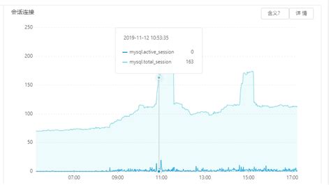 Cpu爆满处理 Elichn
